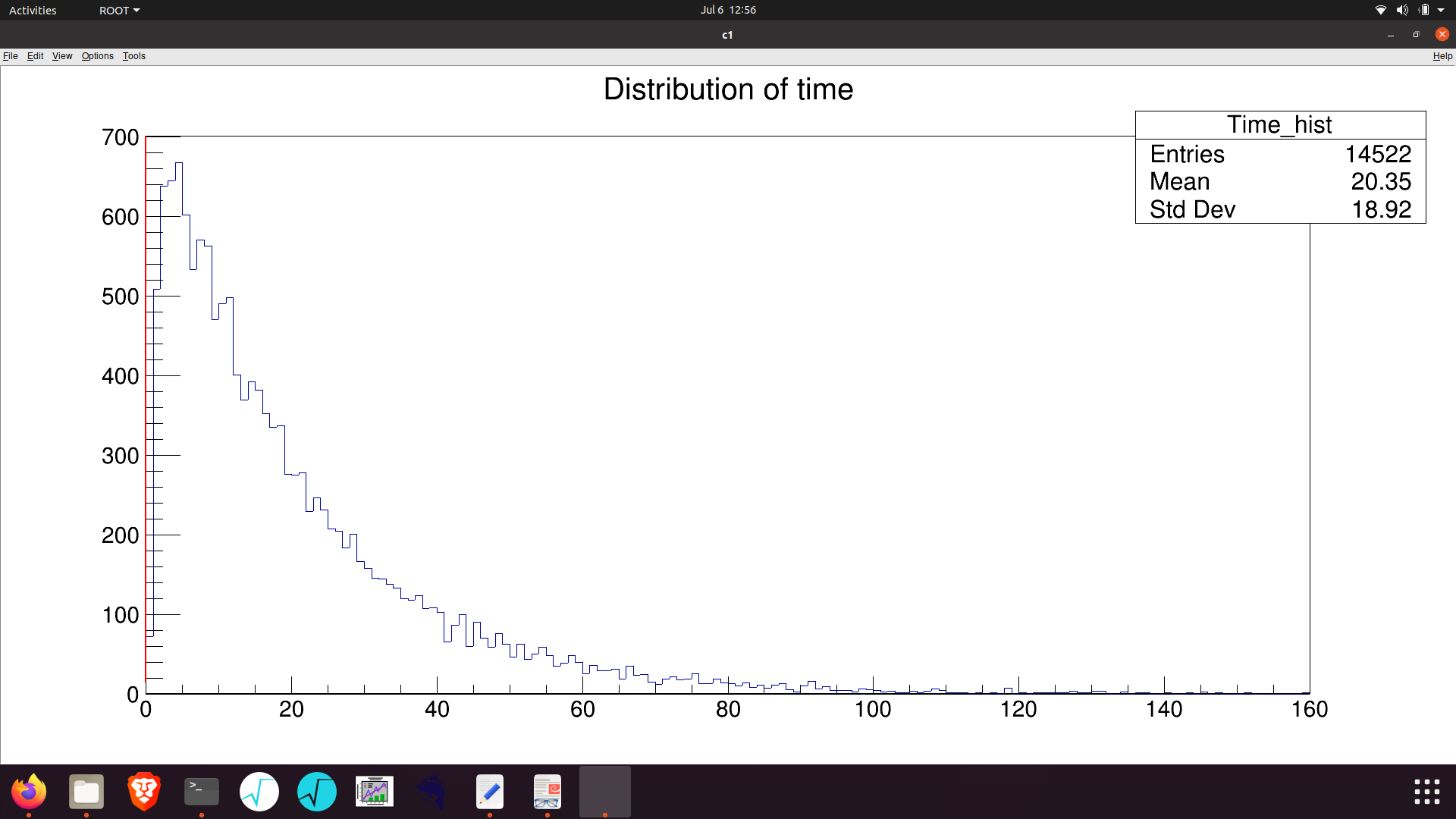 Exponential Decay Fit - Newbie - ROOT Forum