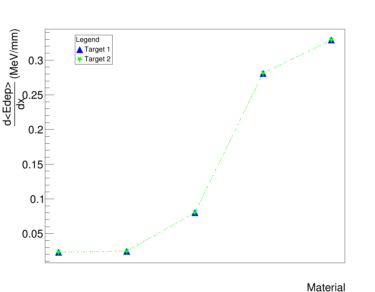 Text On X axis Instead Of Numbers ROOT ROOT Forum