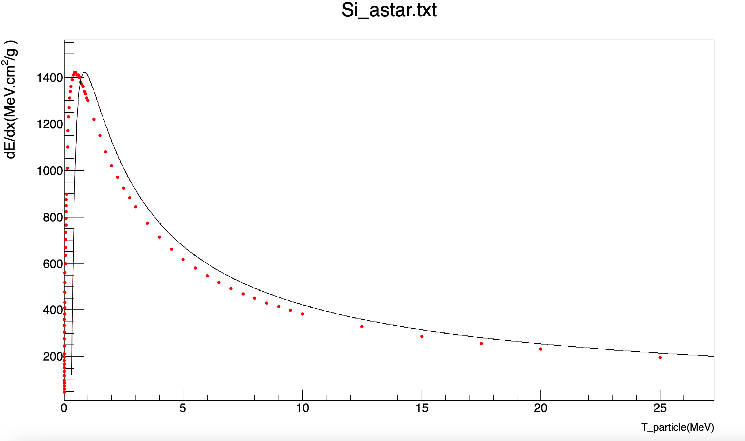 Fitting problem with TGraph and TF1 - Page 2 - Newbie - ROOT Forum