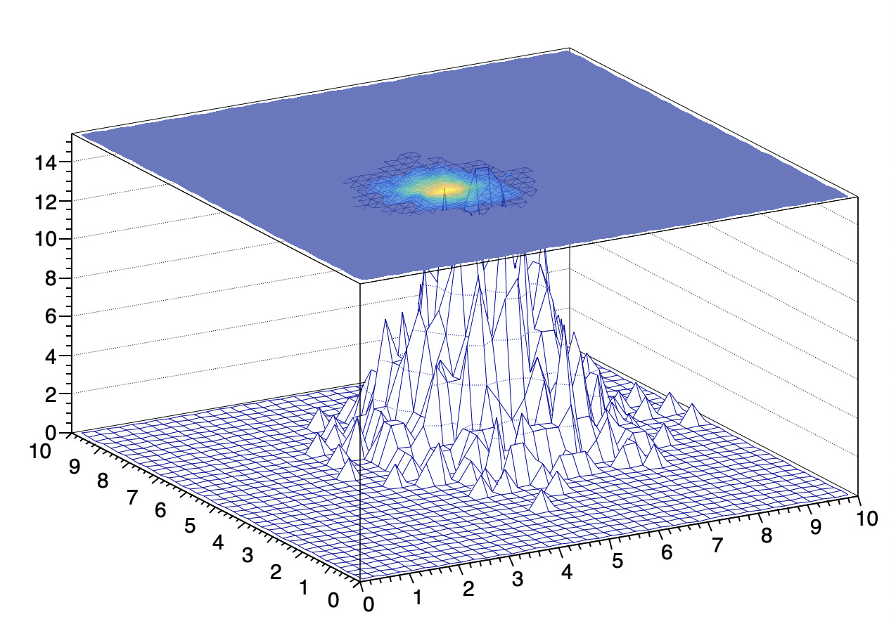 Plotting 2D Histogram as a Plane Under a 3D Histogram - ROOT - ROOT Forum
