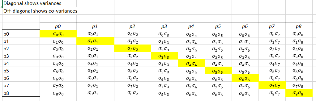 The Structure Of Covariance Matrix From Fit Results ROOT ROOT Forum