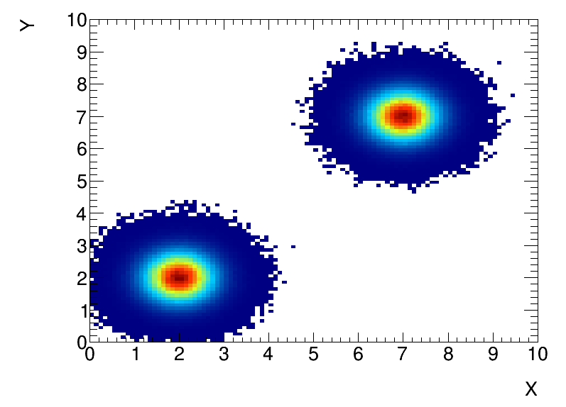 Issue With The Z Axis Of 2D Histograms When Plotted Together On The Same Canvas ROOT ROOT Forum