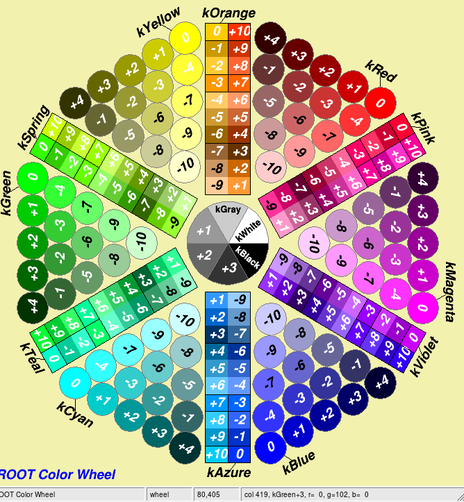 How to change the color of the background of histogram? - ROOT - ROOT Forum