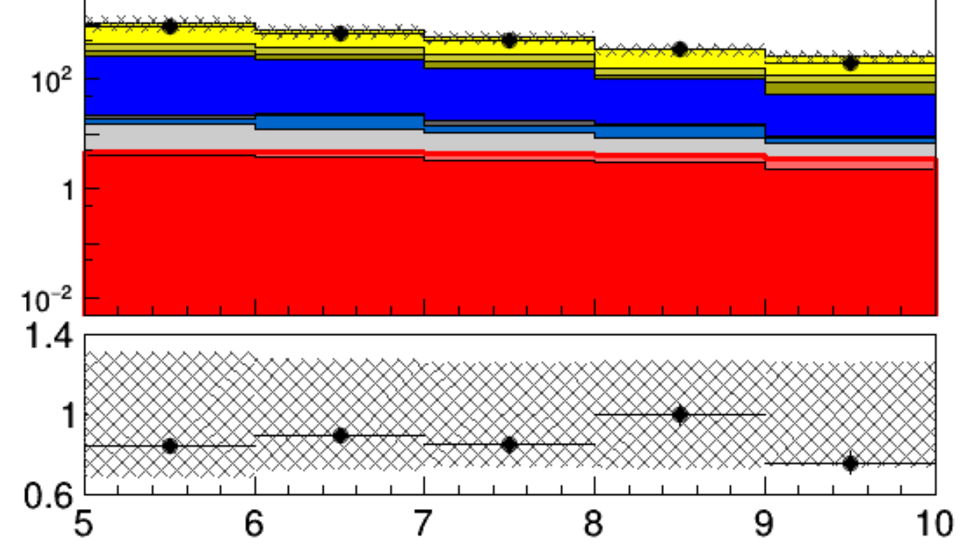 Extra Offset On X axis Tick Labels On Re labelling ROOT ROOT Forum