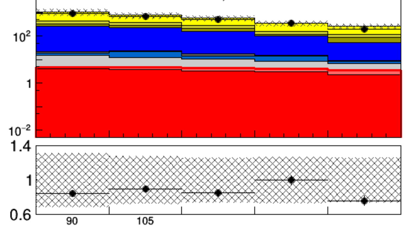 Extra Offset On X axis Tick Labels On Re labelling ROOT ROOT Forum