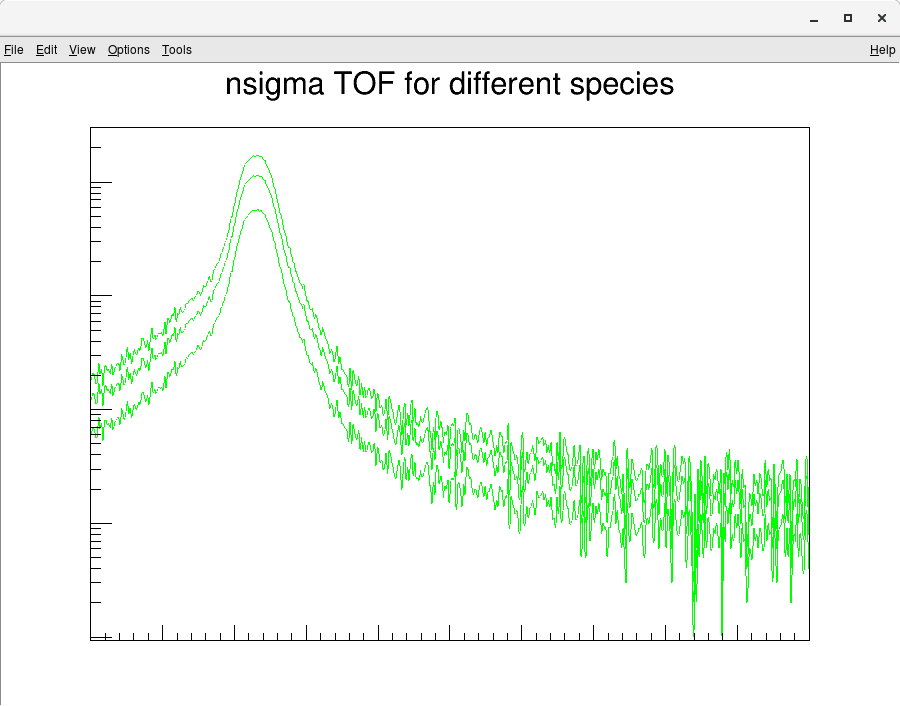 How To Plot Different Projections Of 2D Histograms In One Plot ROOT ROOT Forum